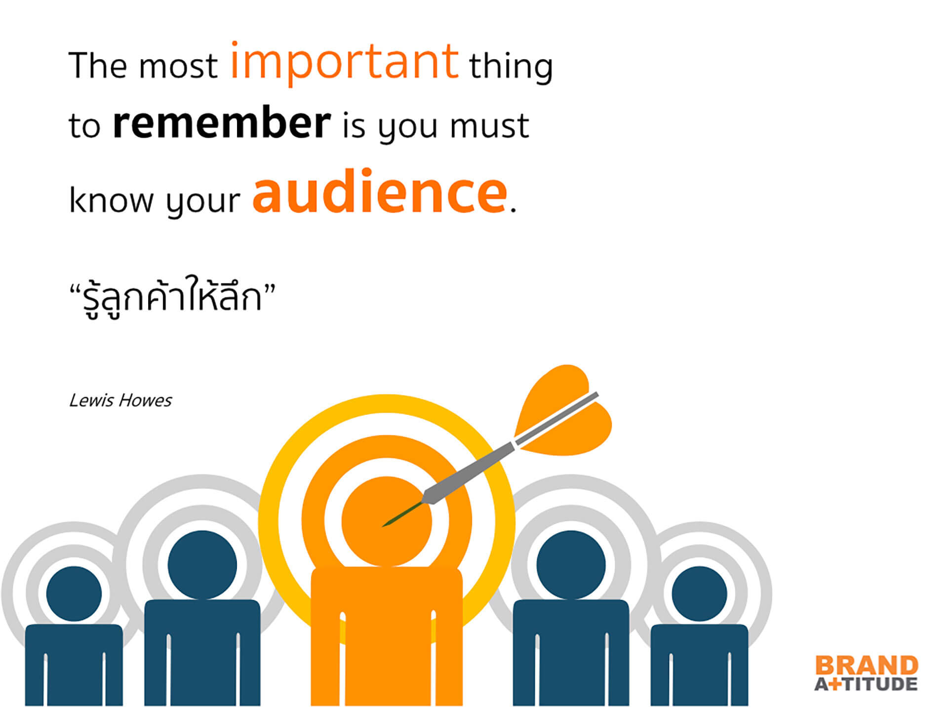 KNOW YOUR AUDIENCE | Brand Attitude